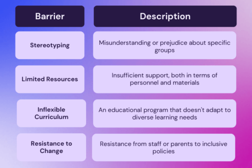 A Guide to Inclusion in the Classroom: Beyond Labels and Categories ...