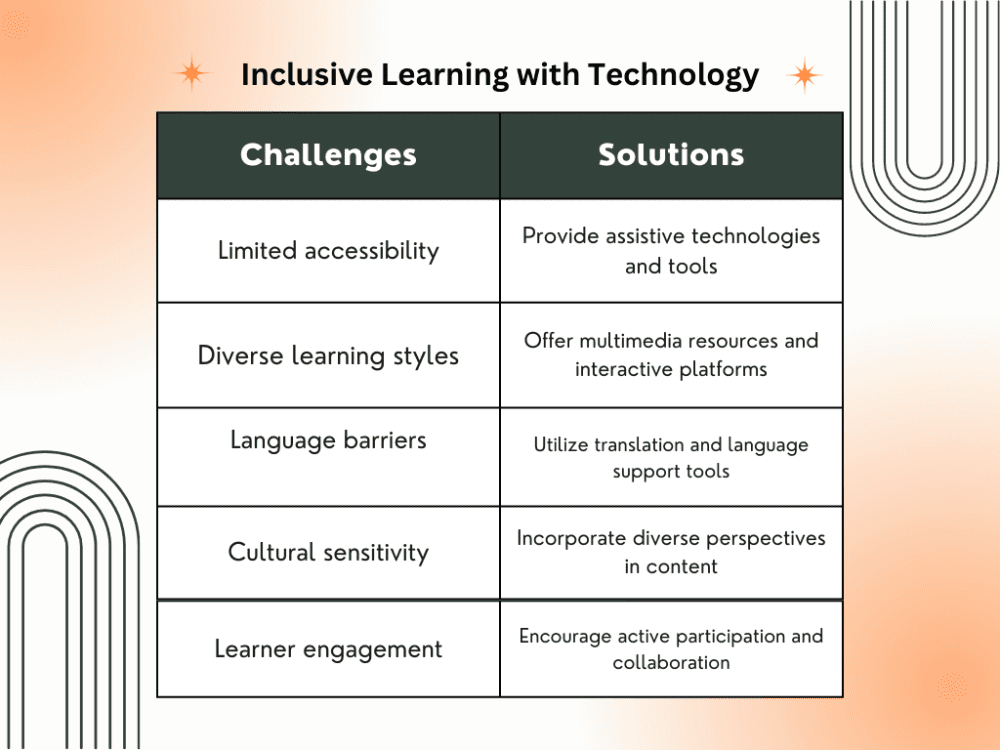 Creating an Inclusive Learning Environment with Technology - Cosmo by ...